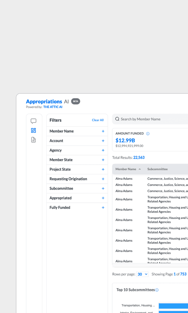 Products - The Attic AI